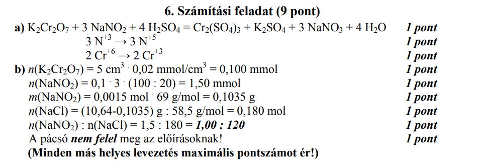 Titrálás :: Működik a kémia